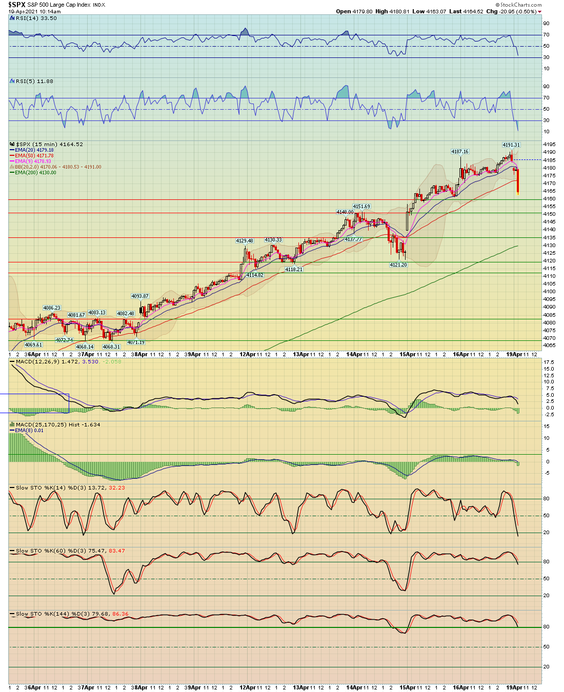 BreakPoint Trades, Unparalleled Technical Analysis for your RIA, 401K ...
