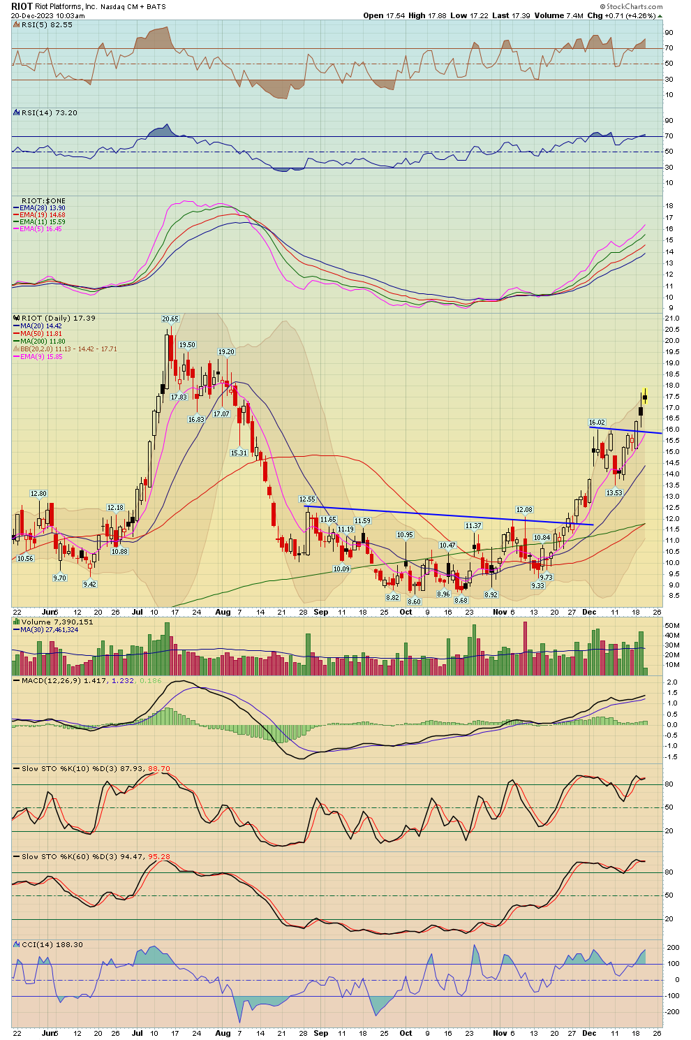 BreakPoint Trades, Unparalleled Technical Analysis for your RIA, 401K ...