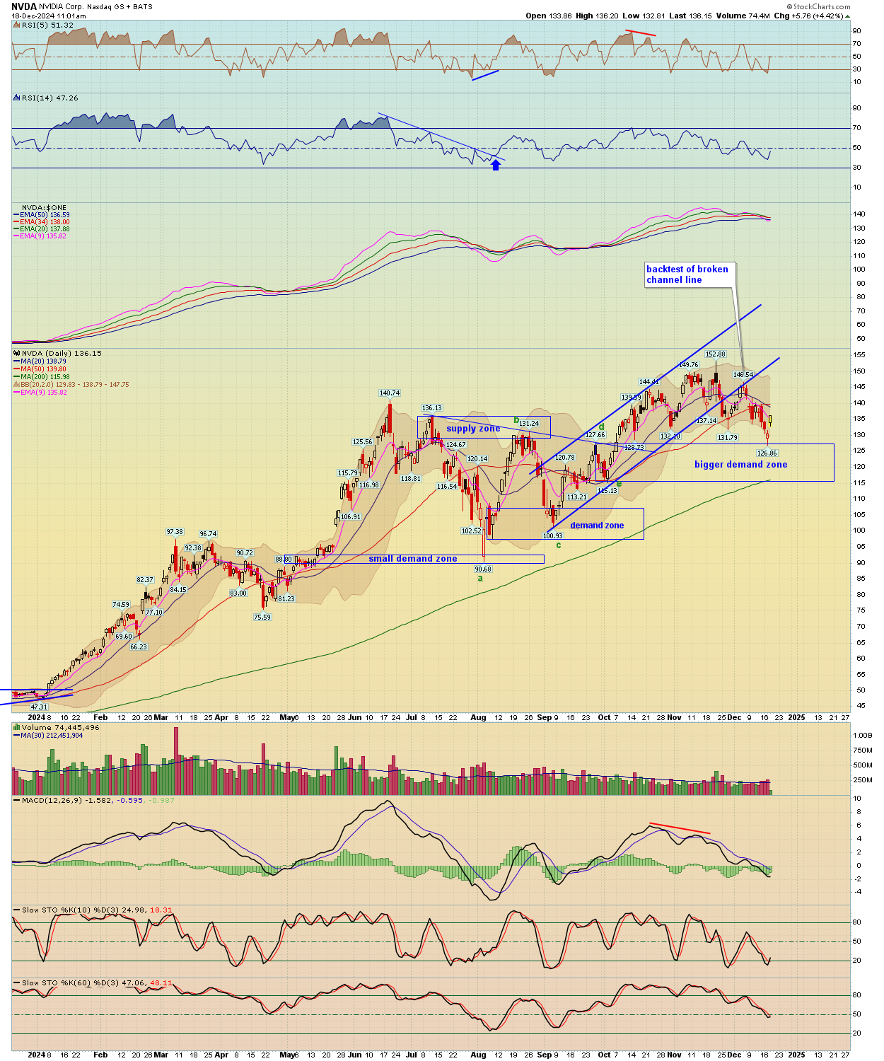 BreakPoint Trades, Unparalleled Technical Analysis for your RIA, 401K ...