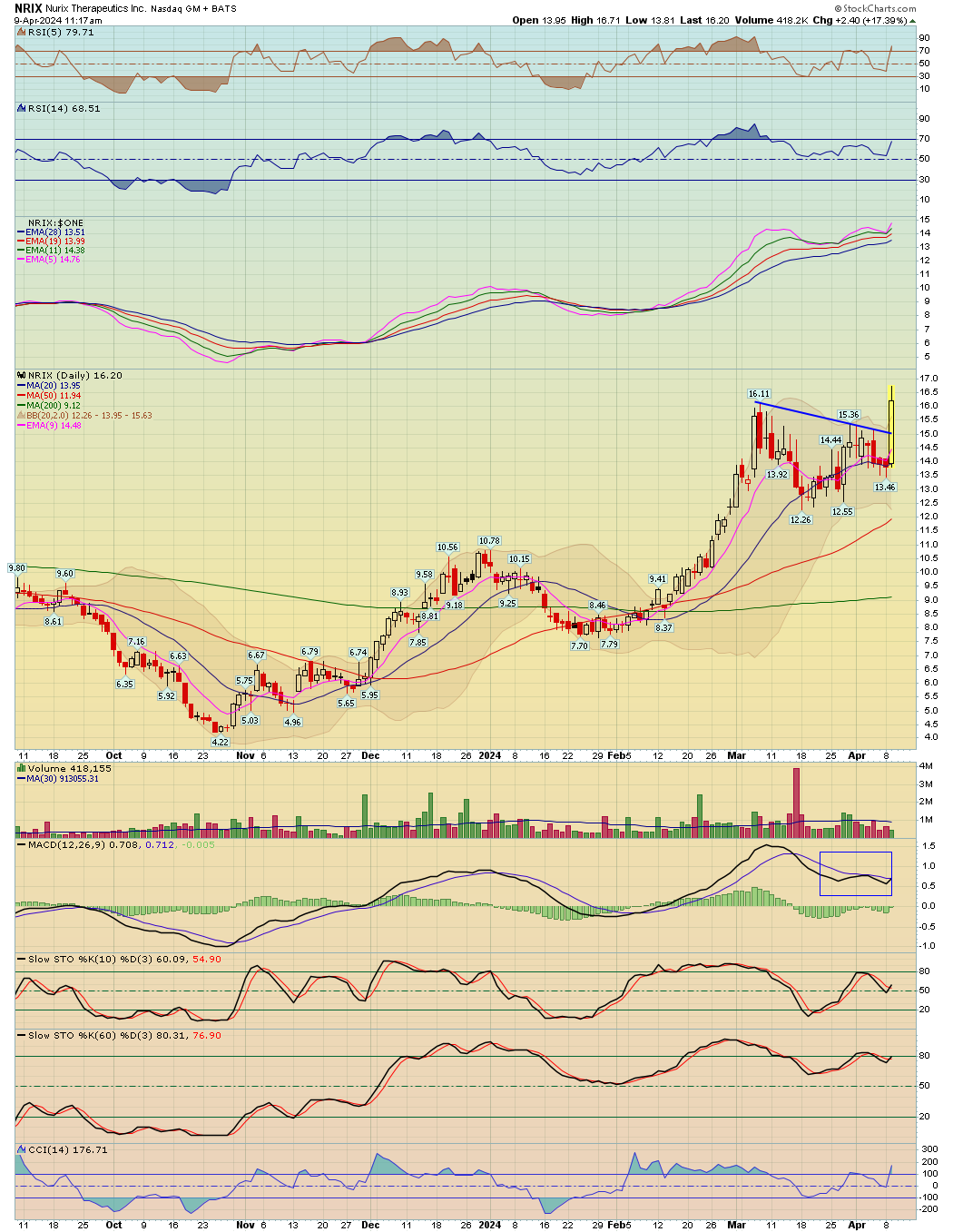 BreakPoint Trades, Unparalleled Technical Analysis for your RIA, 401K ...