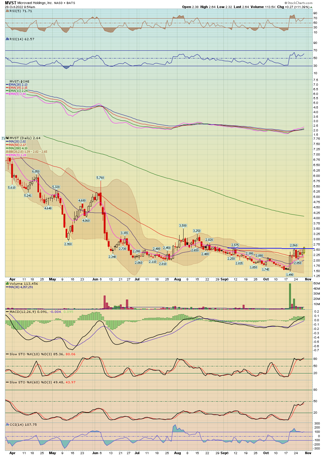 BreakPoint Trades, Unparalleled Technical Analysis for your RIA, 401K ...