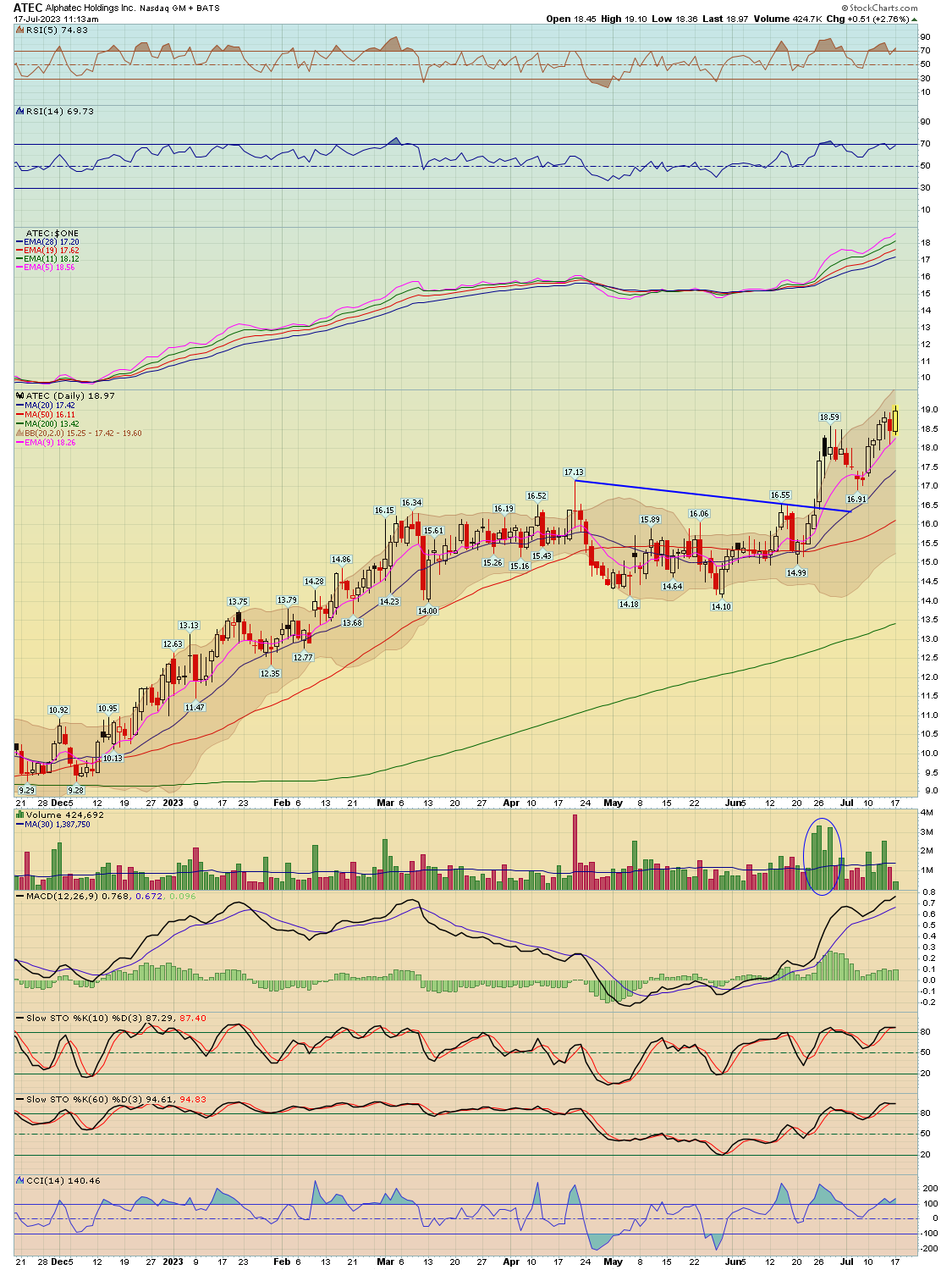 BreakPoint Trades, Unparalleled Technical Analysis for your RIA, 401K ...