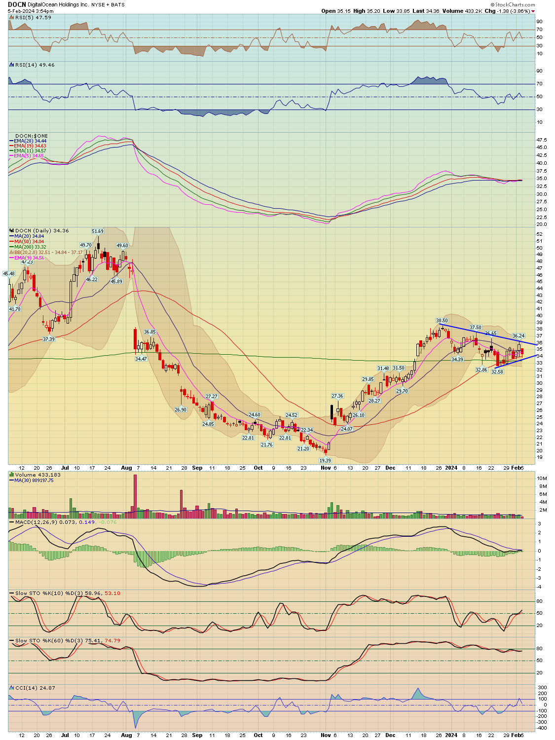 BreakPoint Trades, Unparalleled Technical Analysis for your RIA, 401K ...