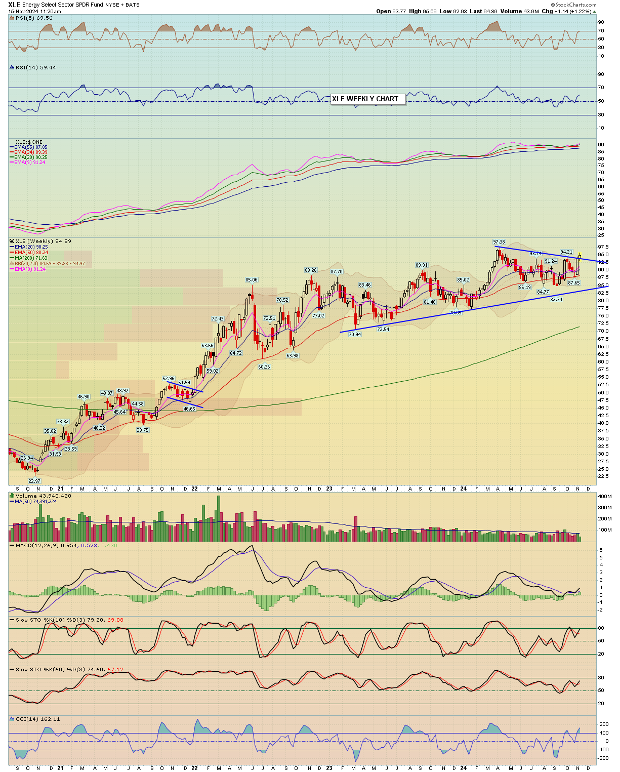 BreakPoint Trades, Unparalleled Technical Analysis for your RIA, 401K ...