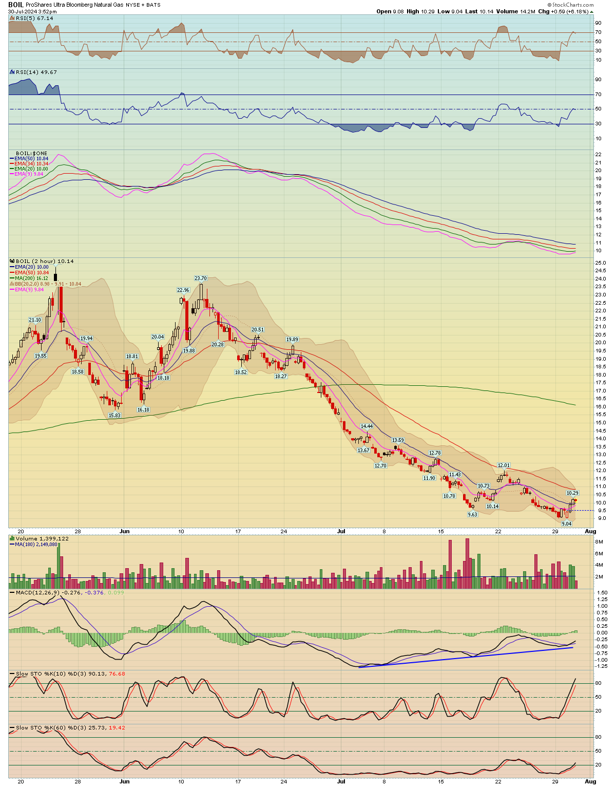 BreakPoint Trades, Unparalleled Technical Analysis for your RIA, 401K ...