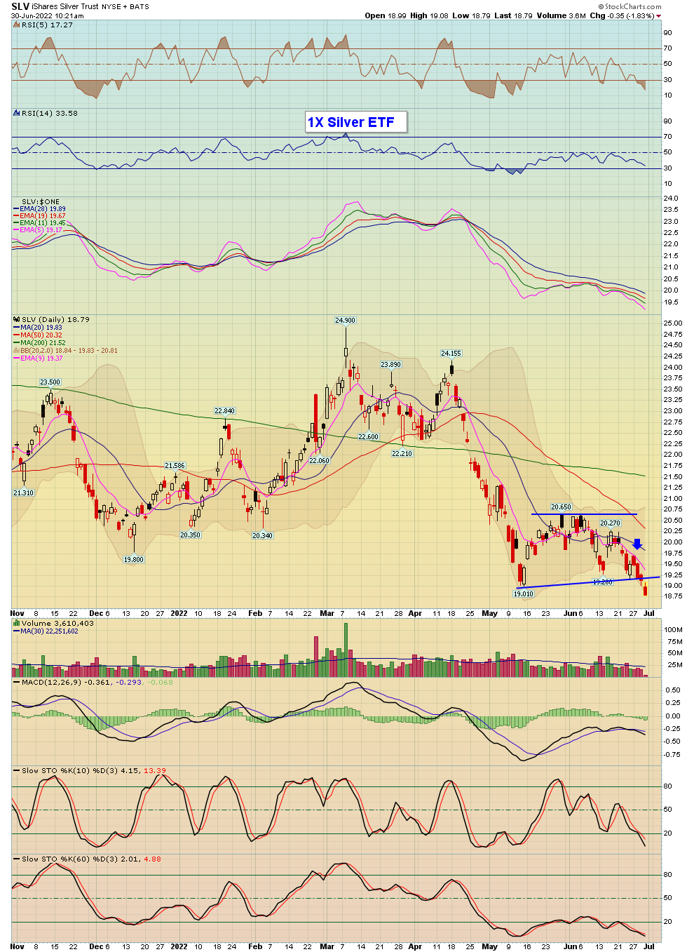 BreakPoint Trades, Unparalleled Technical Analysis for your RIA, 401K ...