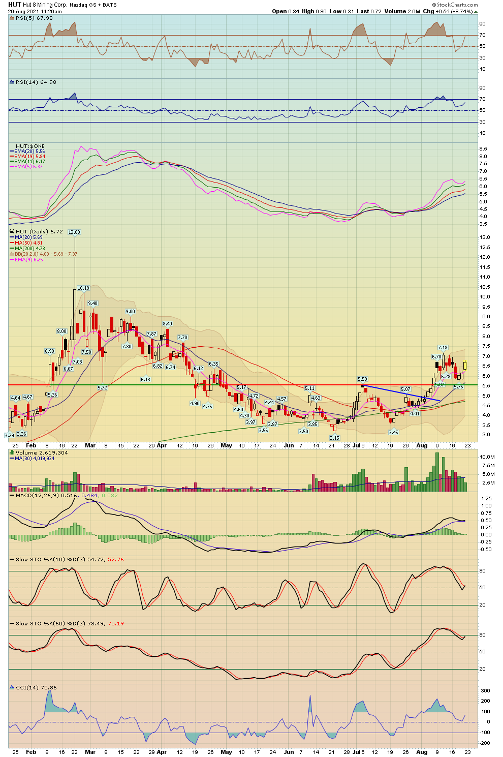 BreakPoint Trades, Unparalleled Technical Analysis for your RIA, 401K ...