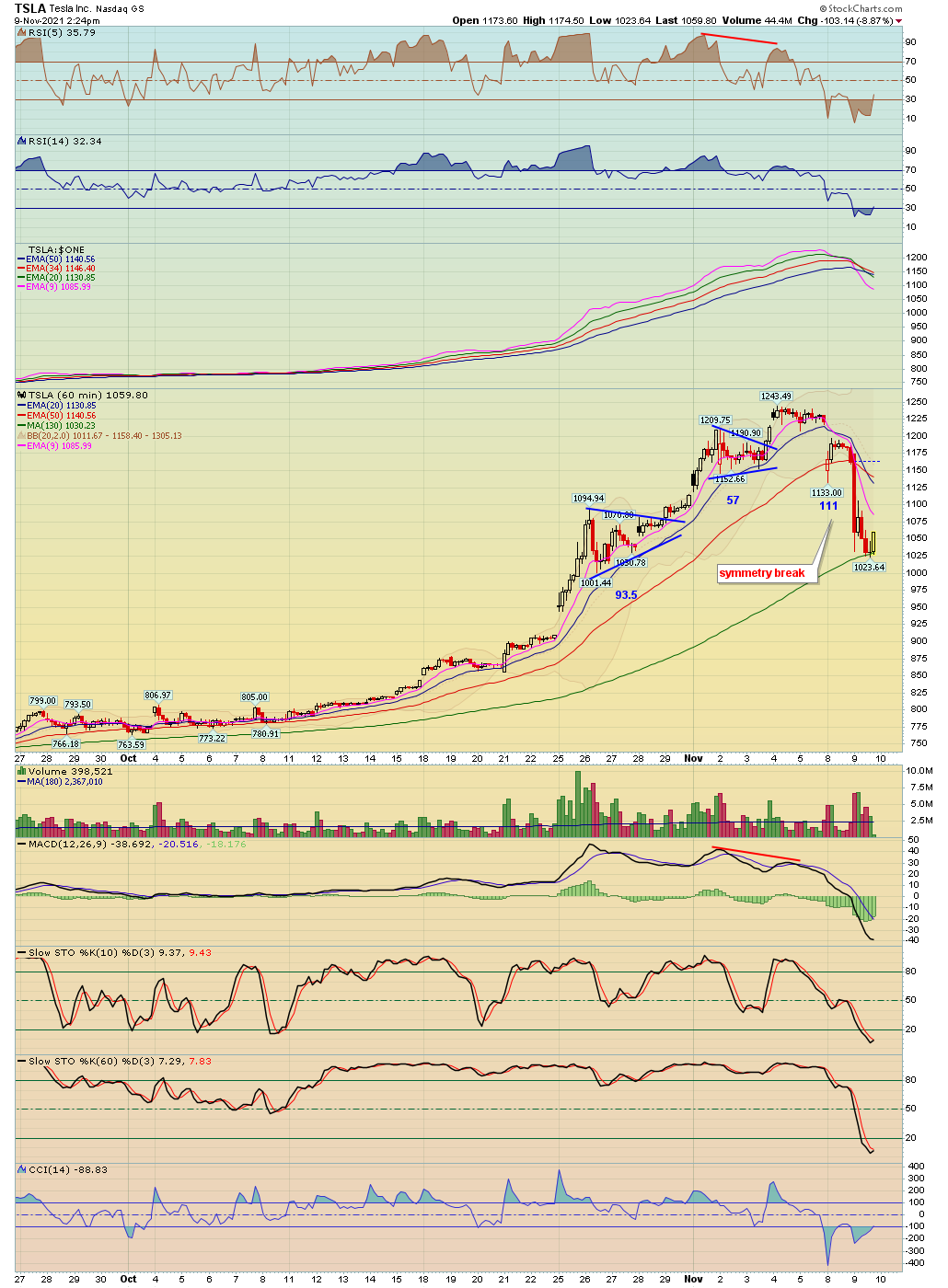 BreakPoint Trades, Unparalleled Technical Analysis for your RIA, 401K ...