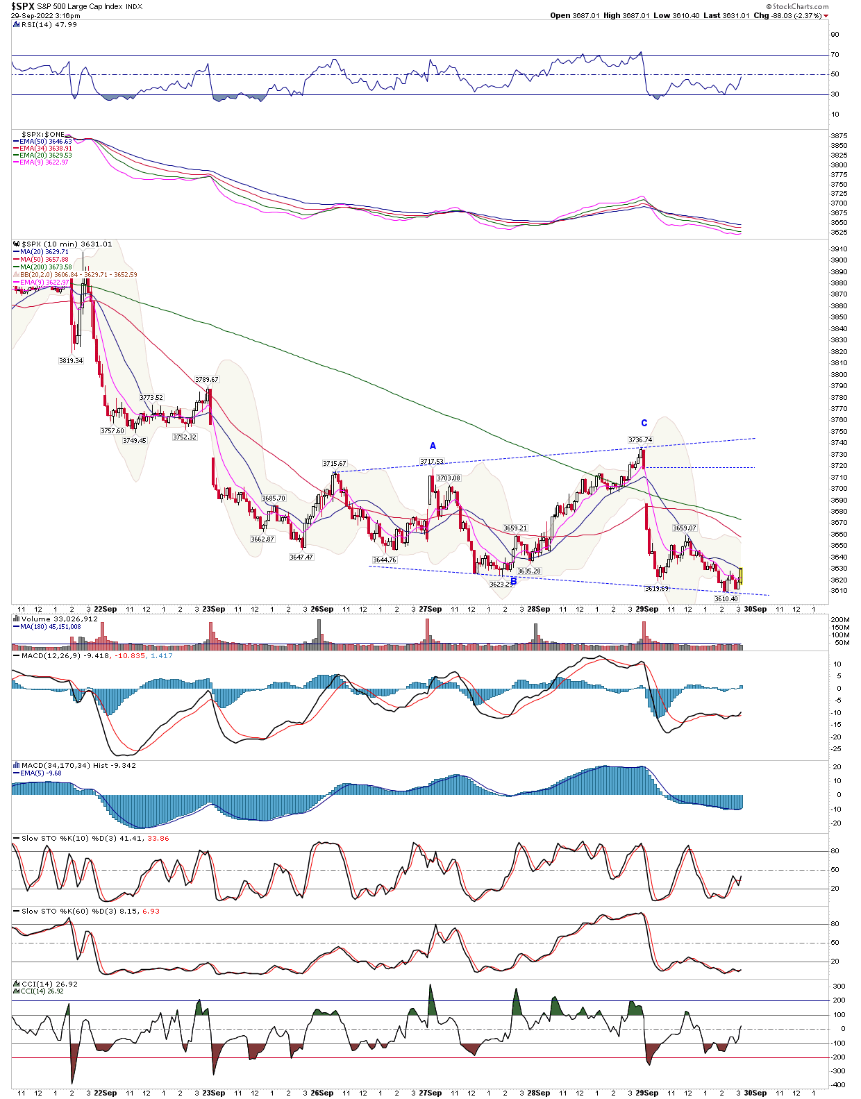 BreakPoint Trades, Unparalleled Technical Analysis for your RIA, 401K ...