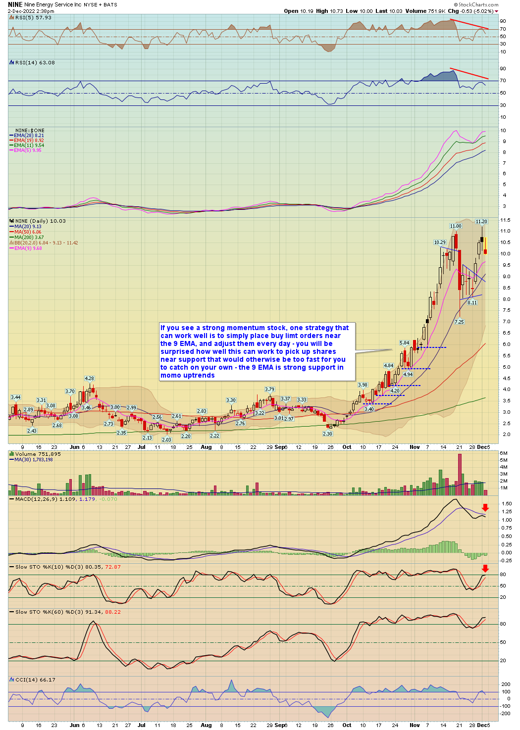 BreakPoint Trades, Unparalleled Technical Analysis for your RIA, 401K ...