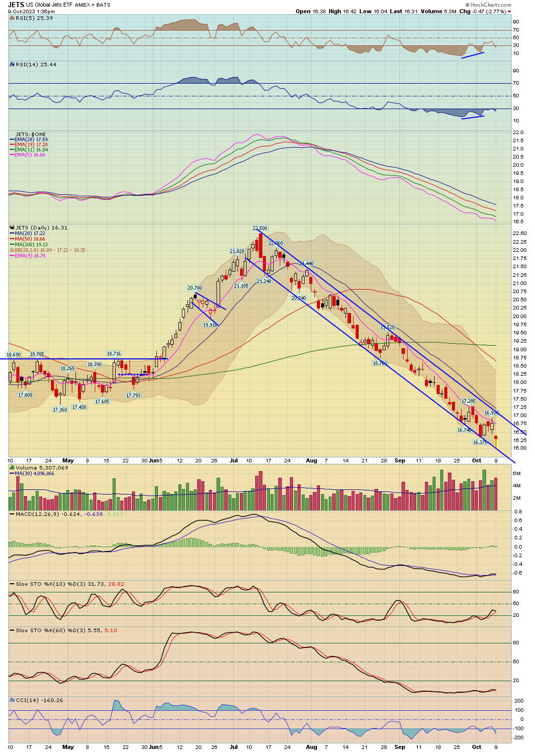 BreakPoint Trades, Unparalleled Technical Analysis for your RIA, 401K ...