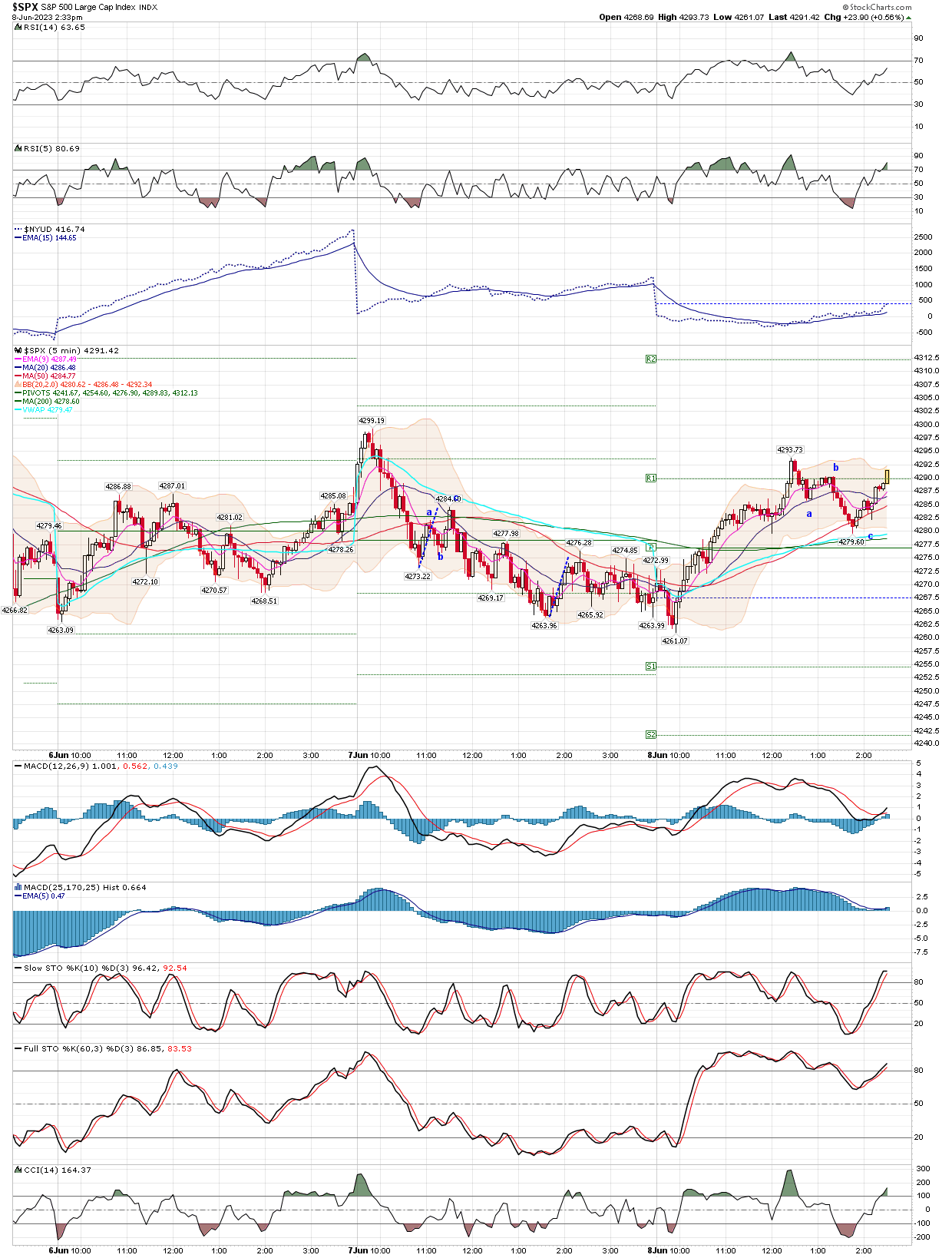 BreakPoint Trades, Unparalleled Technical Analysis for your RIA, 401K ...