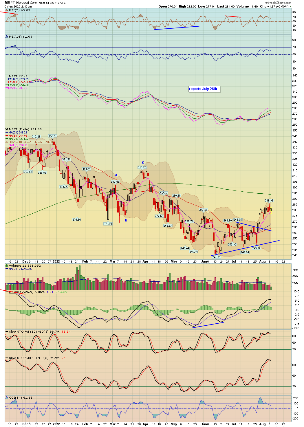BreakPoint Trades, Unparalleled Technical Analysis for your RIA, 401K ...