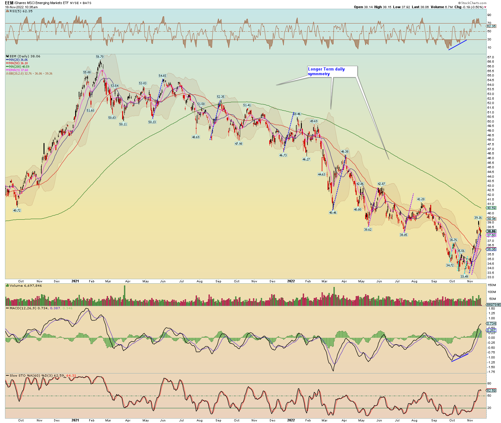BreakPoint Trades, Unparalleled Technical Analysis for your RIA, 401K ...