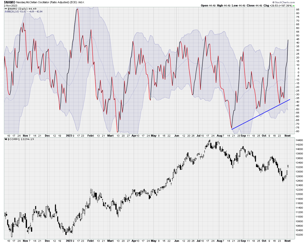 BreakPoint Trades, Unparalleled Technical Analysis for your RIA, 401K ...