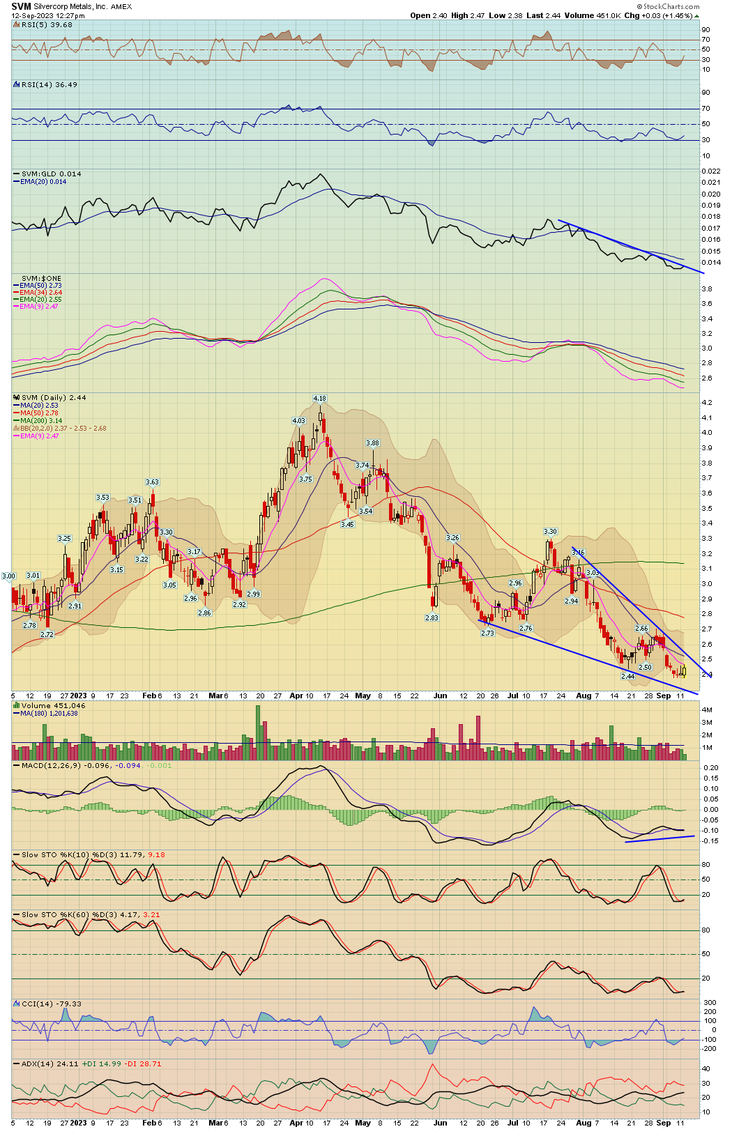 BreakPoint Trades, Unparalleled Technical Analysis for your RIA, 401K ...