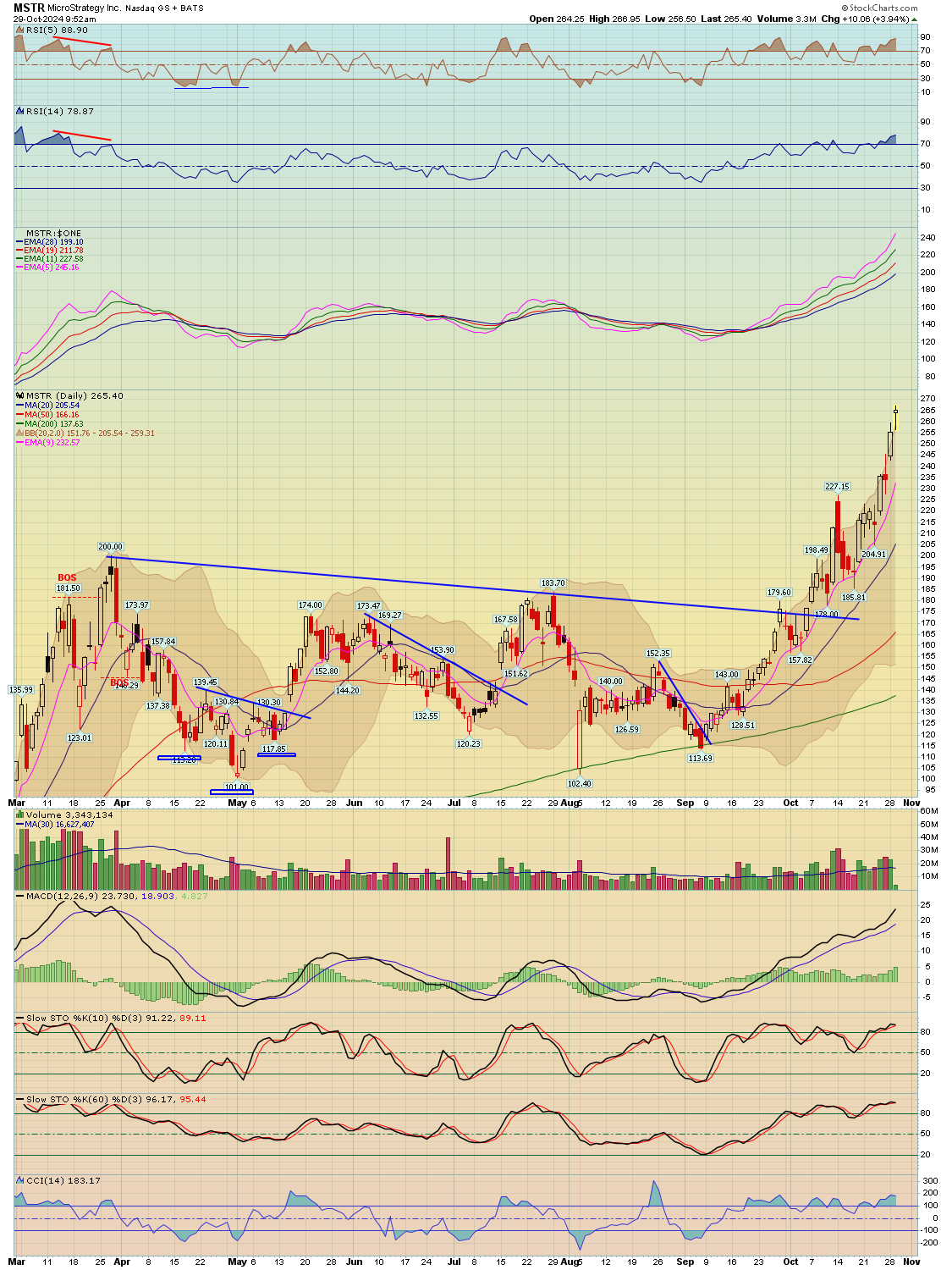 BreakPoint Trades, Unparalleled Technical Analysis for your RIA, 401K ...