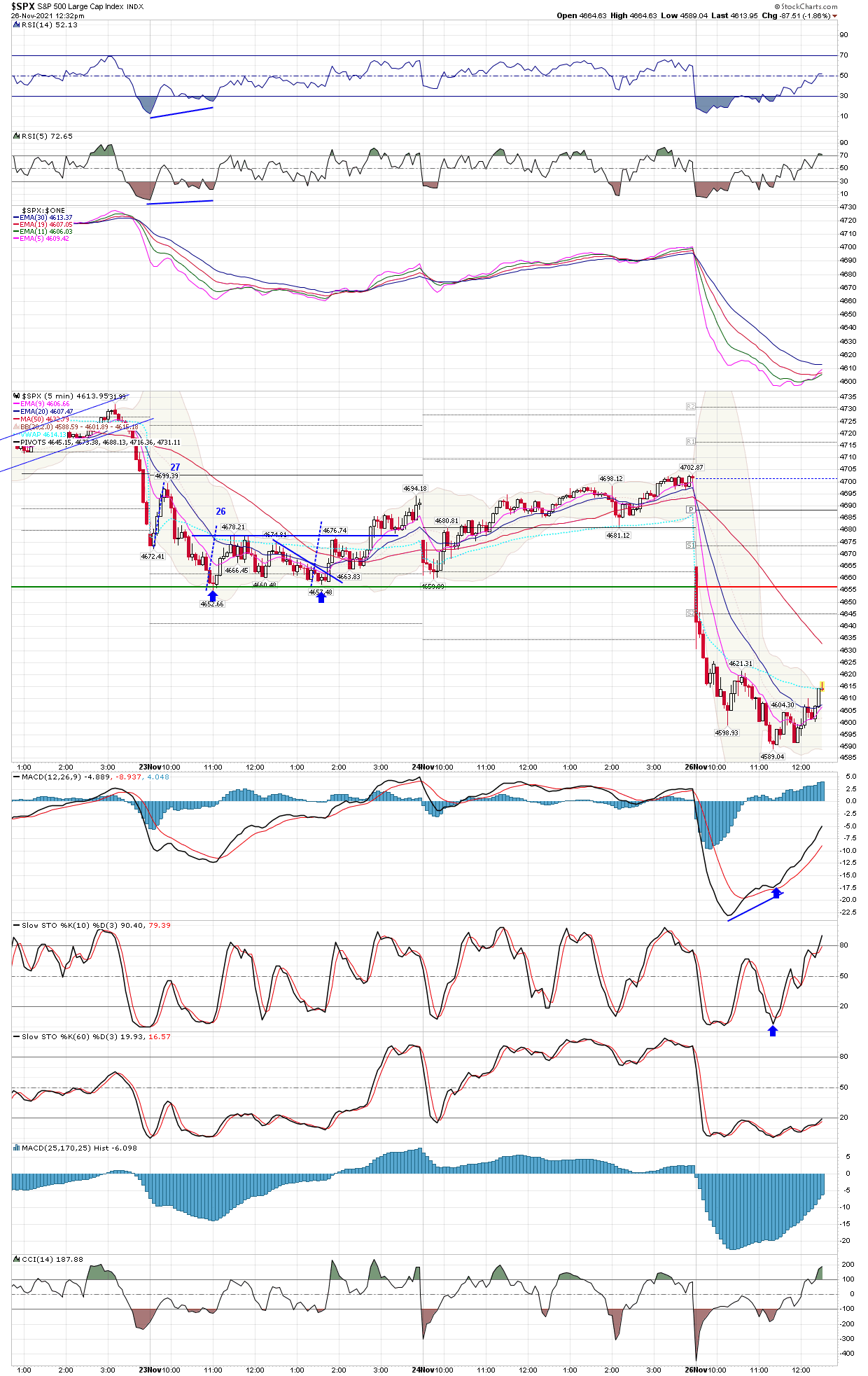BreakPoint Trades, Unparalleled Technical Analysis for your RIA, 401K ...