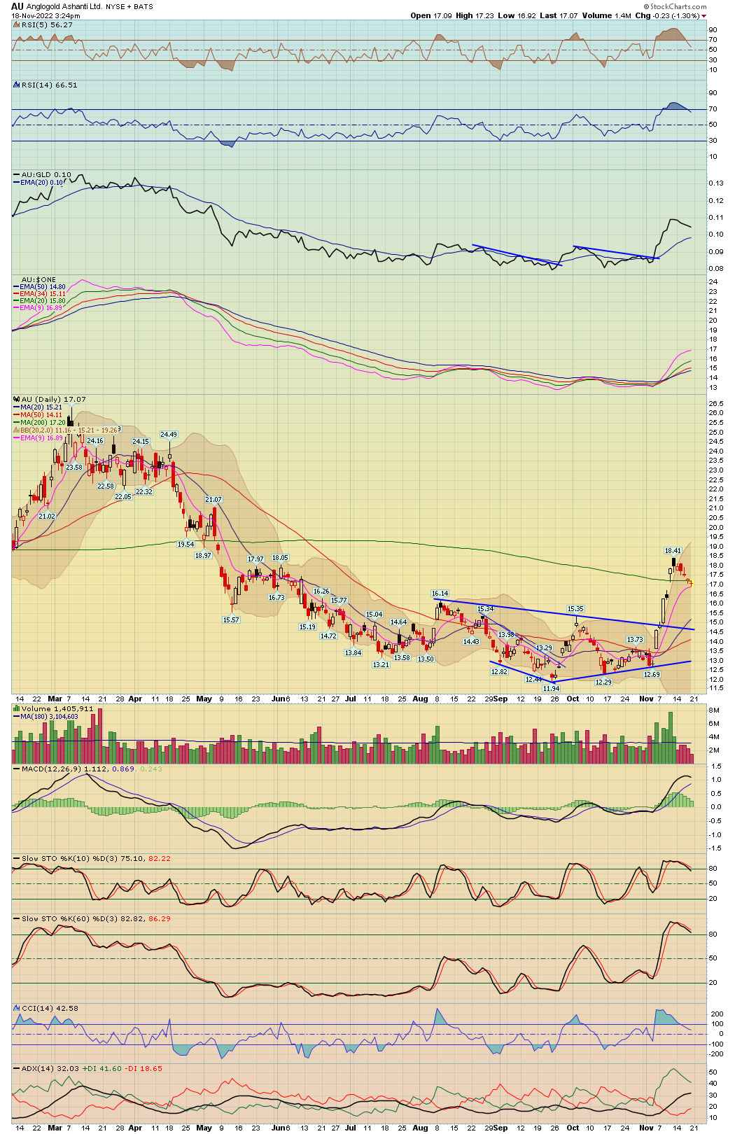 BreakPoint Trades, Unparalleled Technical Analysis for your RIA, 401K ...