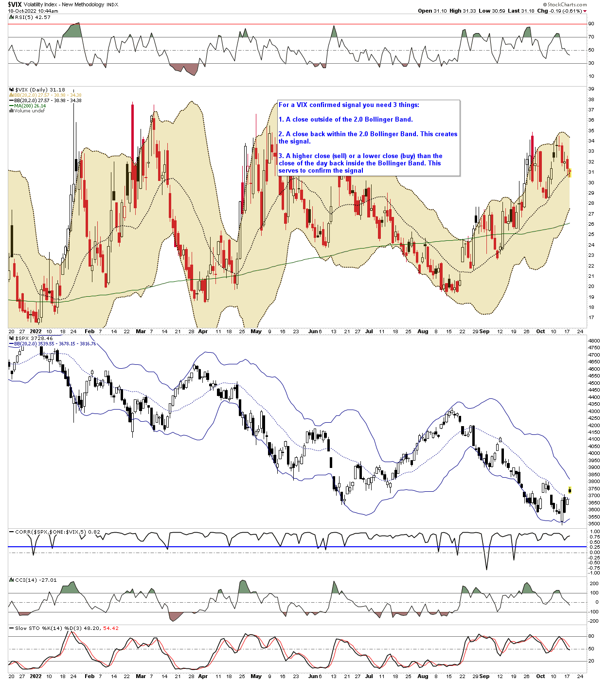 BreakPoint Trades, Unparalleled Technical Analysis for your RIA, 401K ...