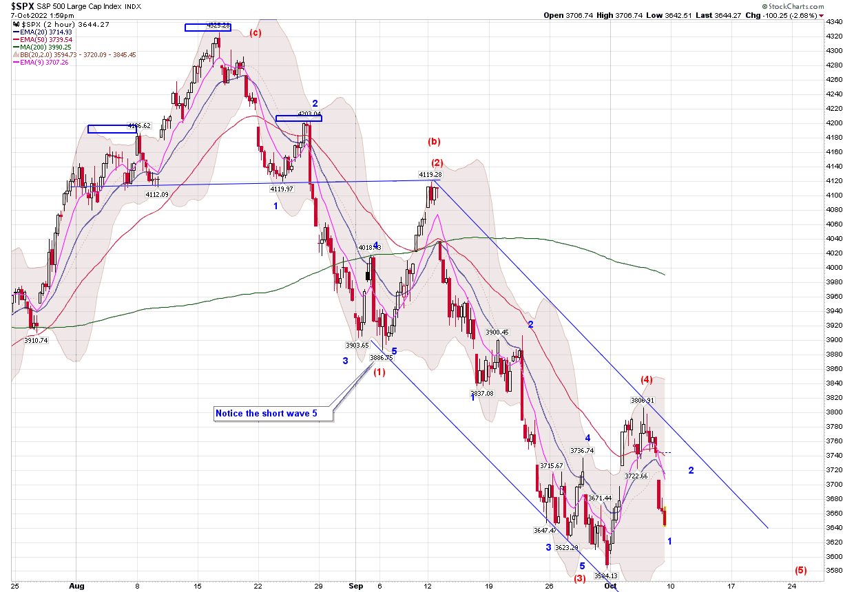BreakPoint Trades, Unparalleled Technical Analysis for your RIA, 401K ...