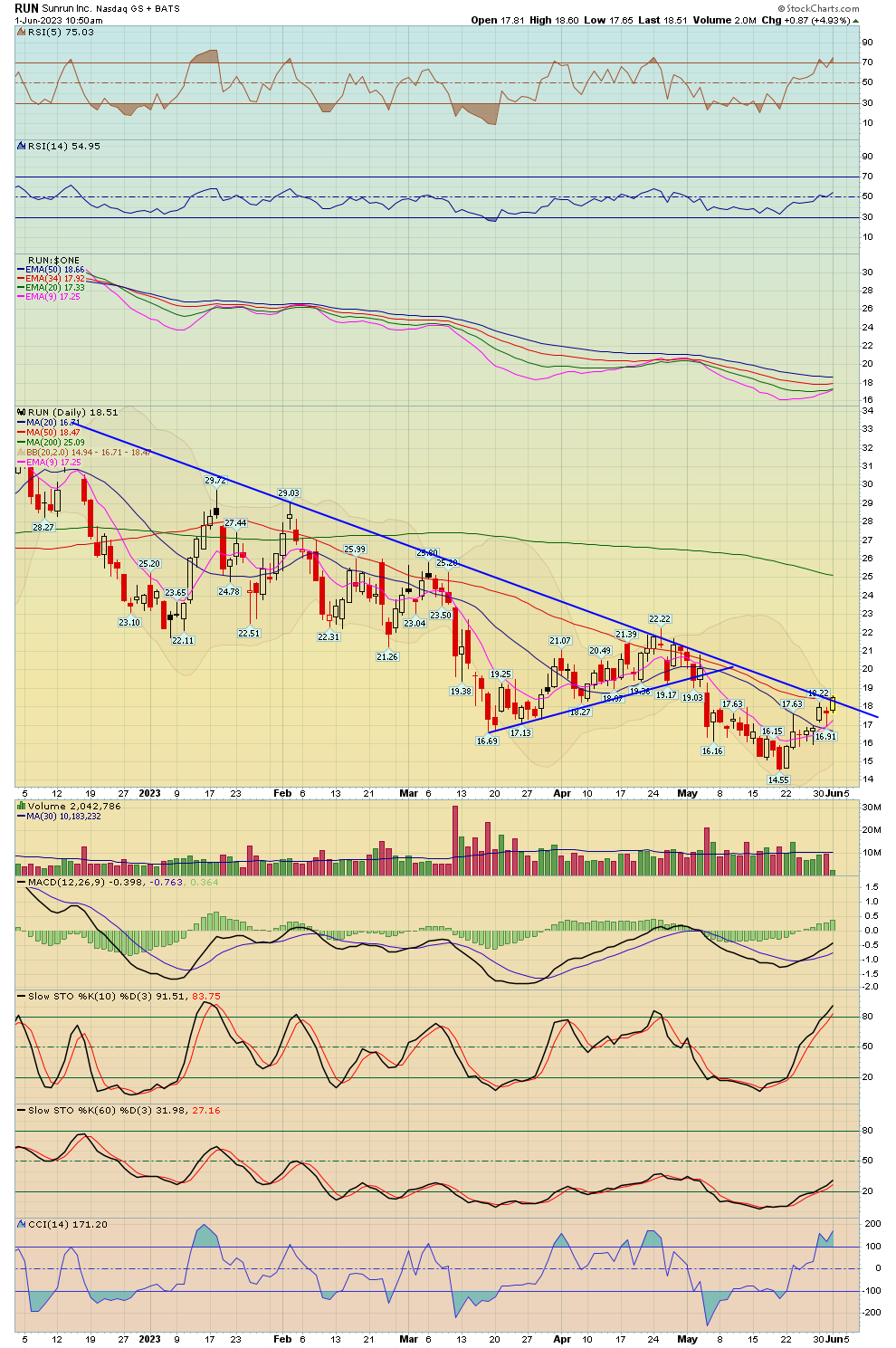 BreakPoint Trades, Unparalleled Technical Analysis for your RIA, 401K ...