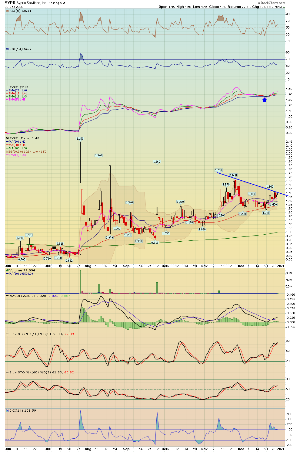 BreakPoint Trades, Unparalleled Technical Analysis for your RIA, 401K ...