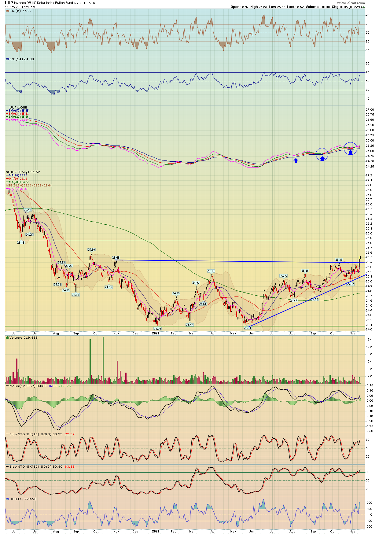 BreakPoint Trades, Unparalleled Technical Analysis for your RIA, 401K ...