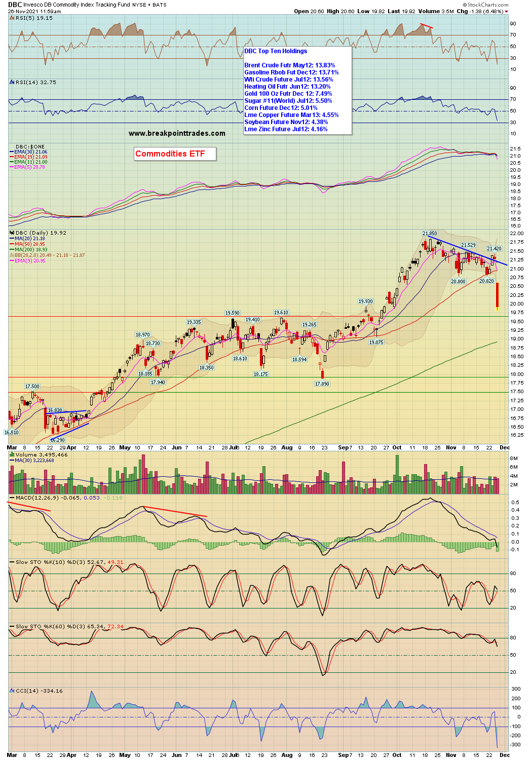 BreakPoint Trades, Unparalleled Technical Analysis for your RIA, 401K ...