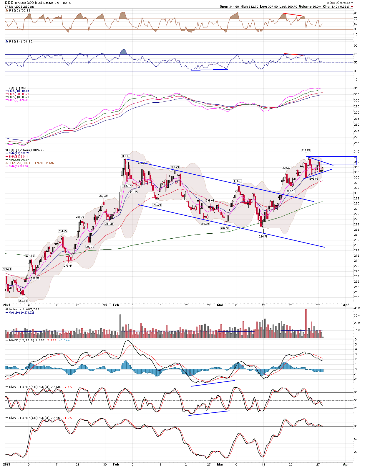 BreakPoint Trades, Unparalleled Technical Analysis for your RIA, 401K ...