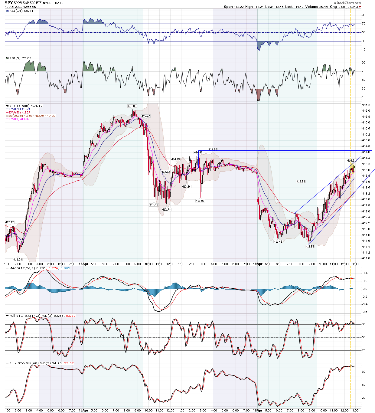 BreakPoint Trades, Unparalleled Technical Analysis for your RIA, 401K ...