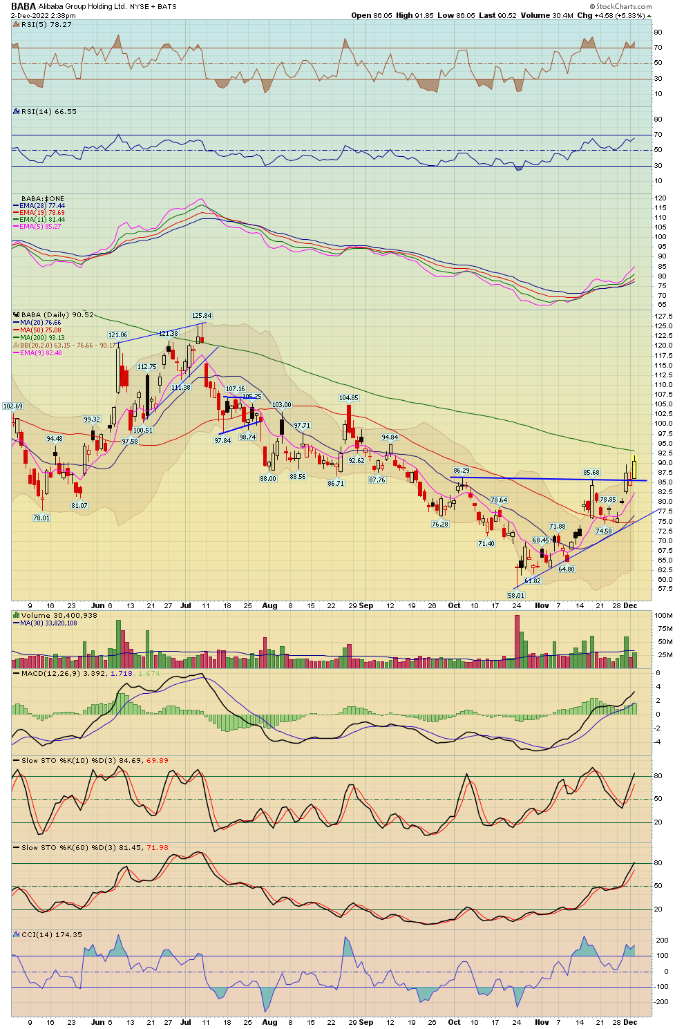 BreakPoint Trades, Unparalleled Technical Analysis for your RIA, 401K ...