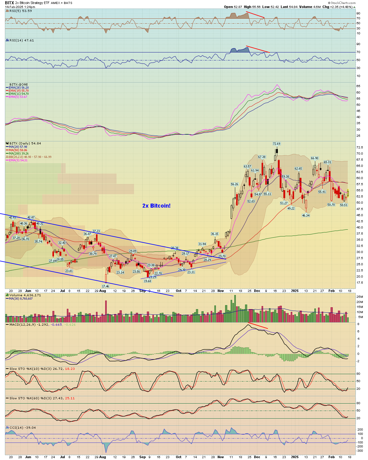 BreakPoint Trades, Unparalleled Technical Analysis for your RIA, 401K ...