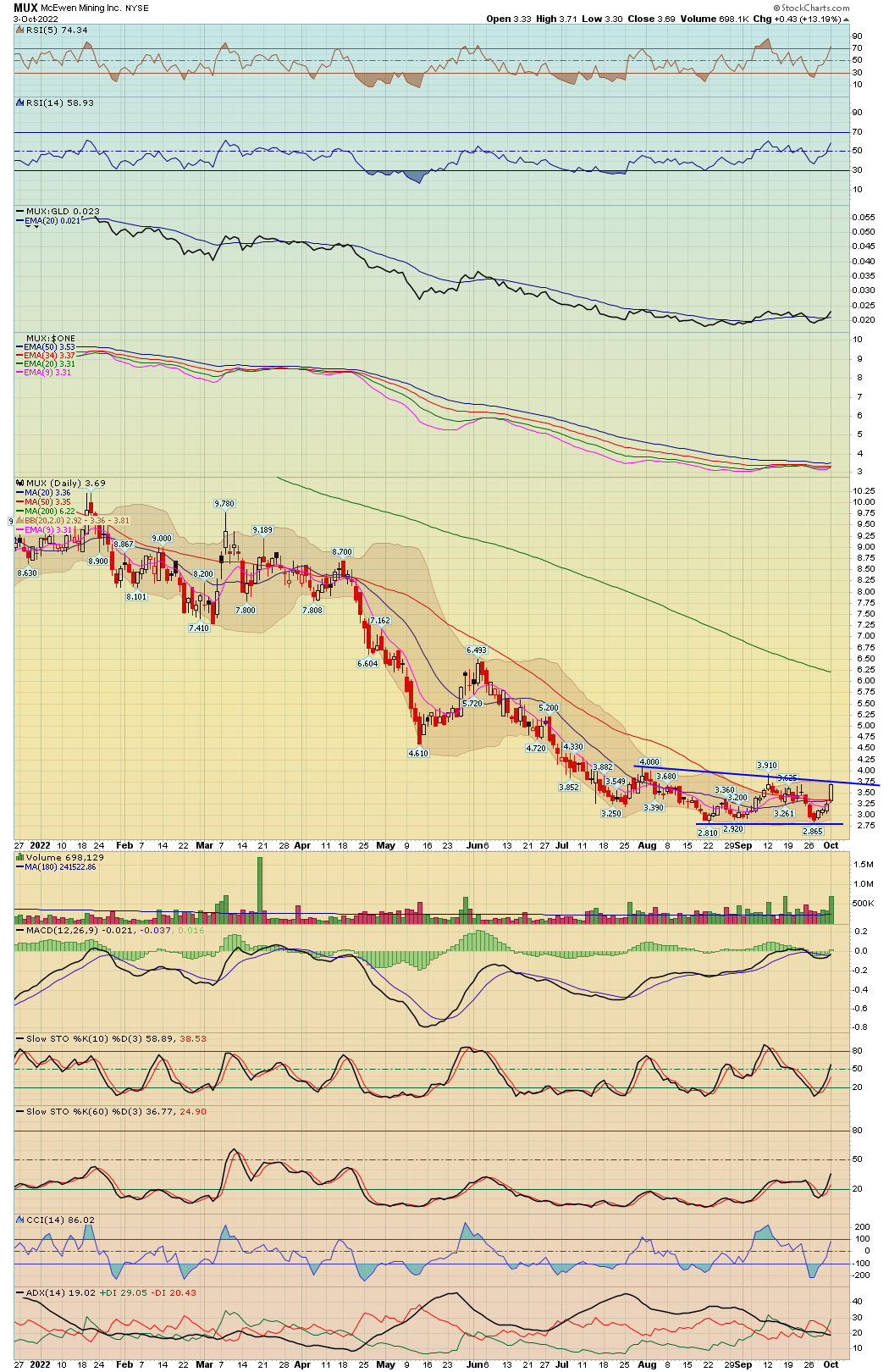 BreakPoint Trades, Unparalleled Technical Analysis for your RIA, 401K ...