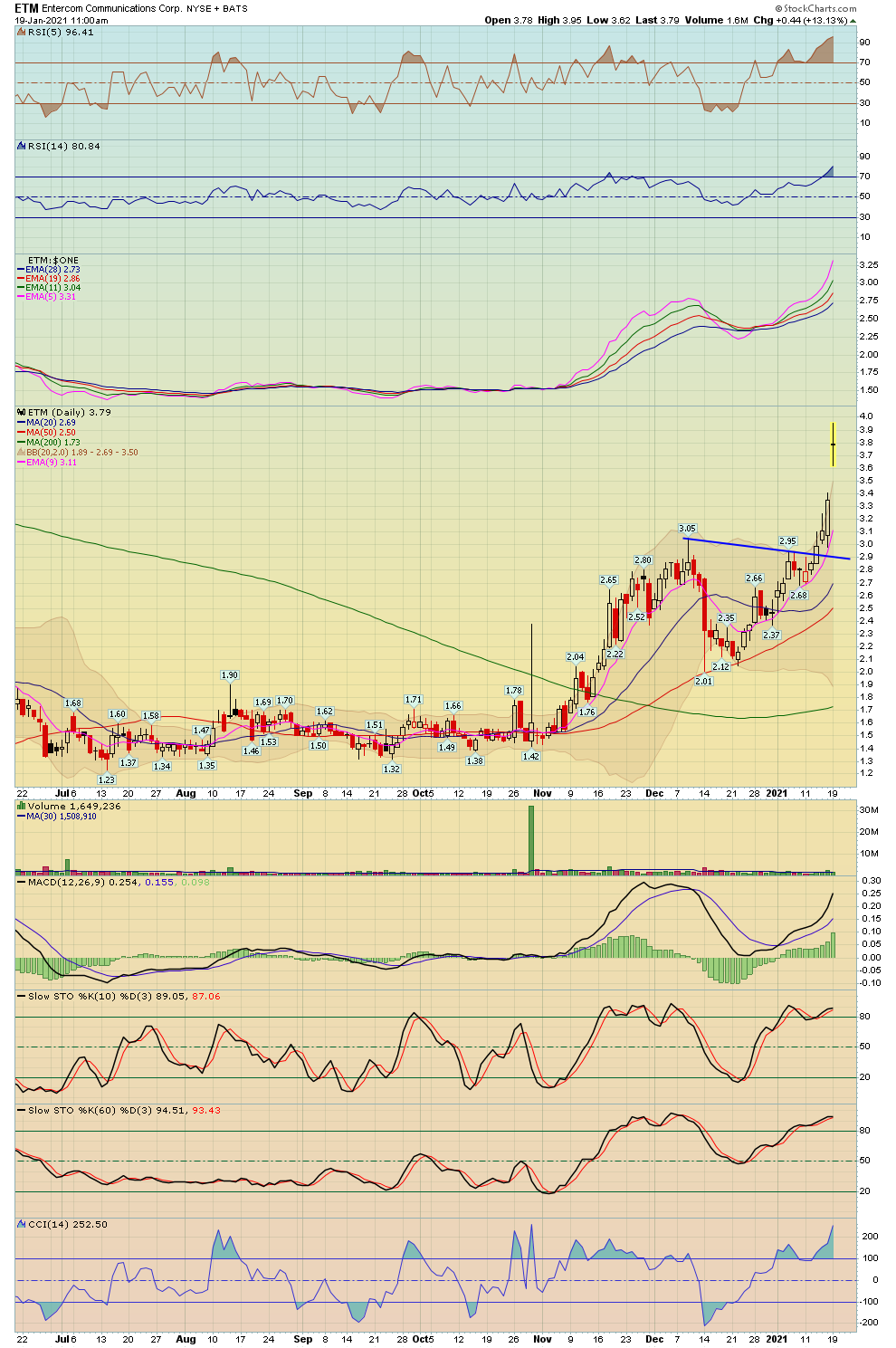 BreakPoint Trades, Unparalleled Technical Analysis for your RIA, 401K ...