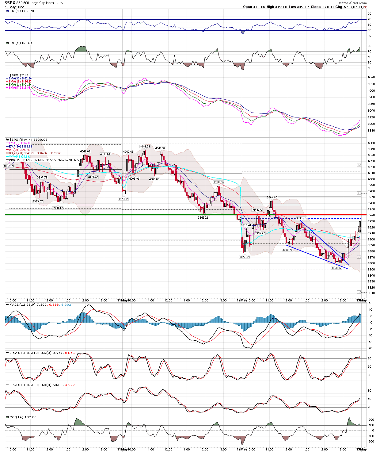 BreakPoint Trades, Unparalleled Technical Analysis for your RIA, 401K ...