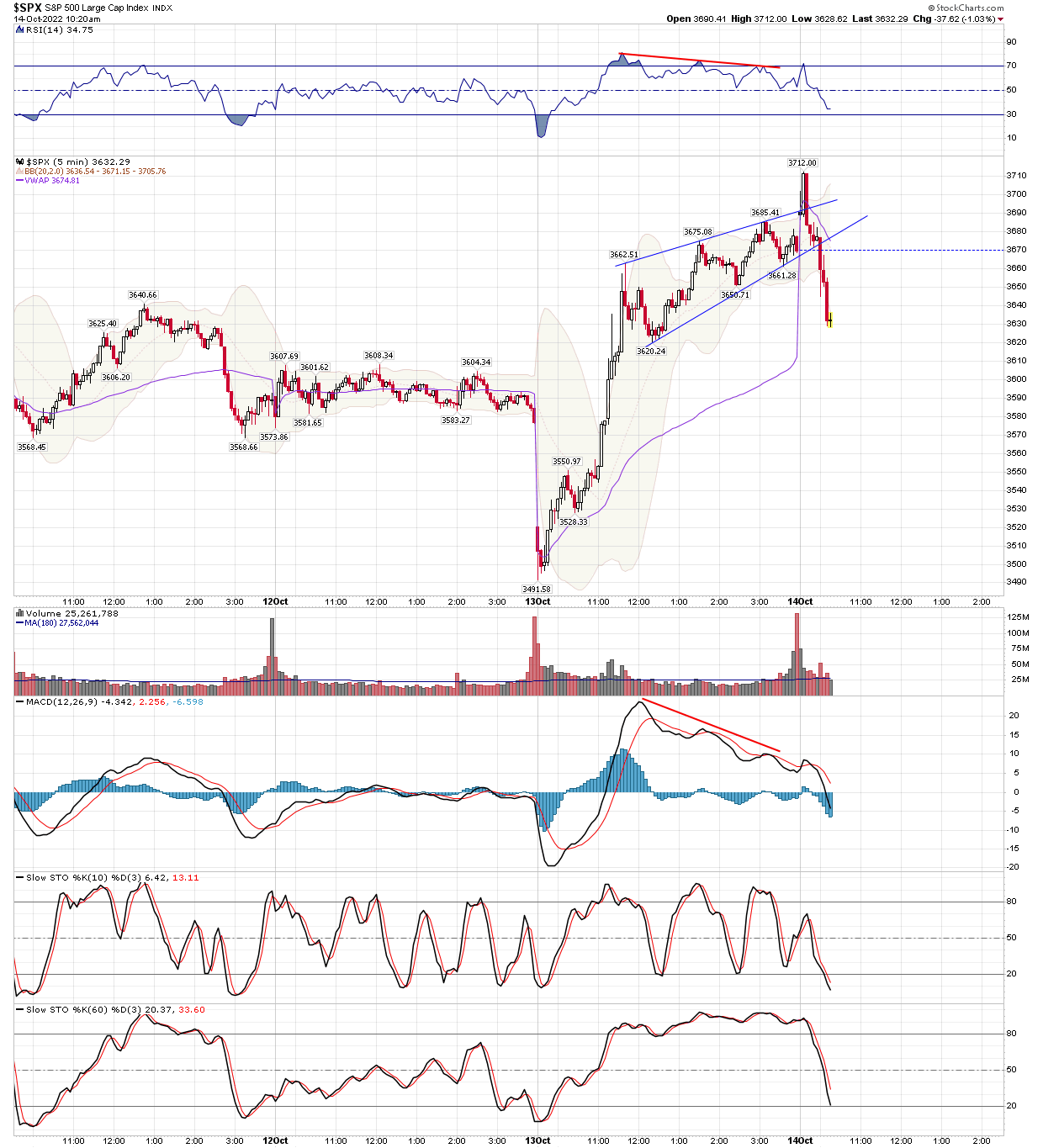BreakPoint Trades, Unparalleled Technical Analysis for your RIA, 401K ...