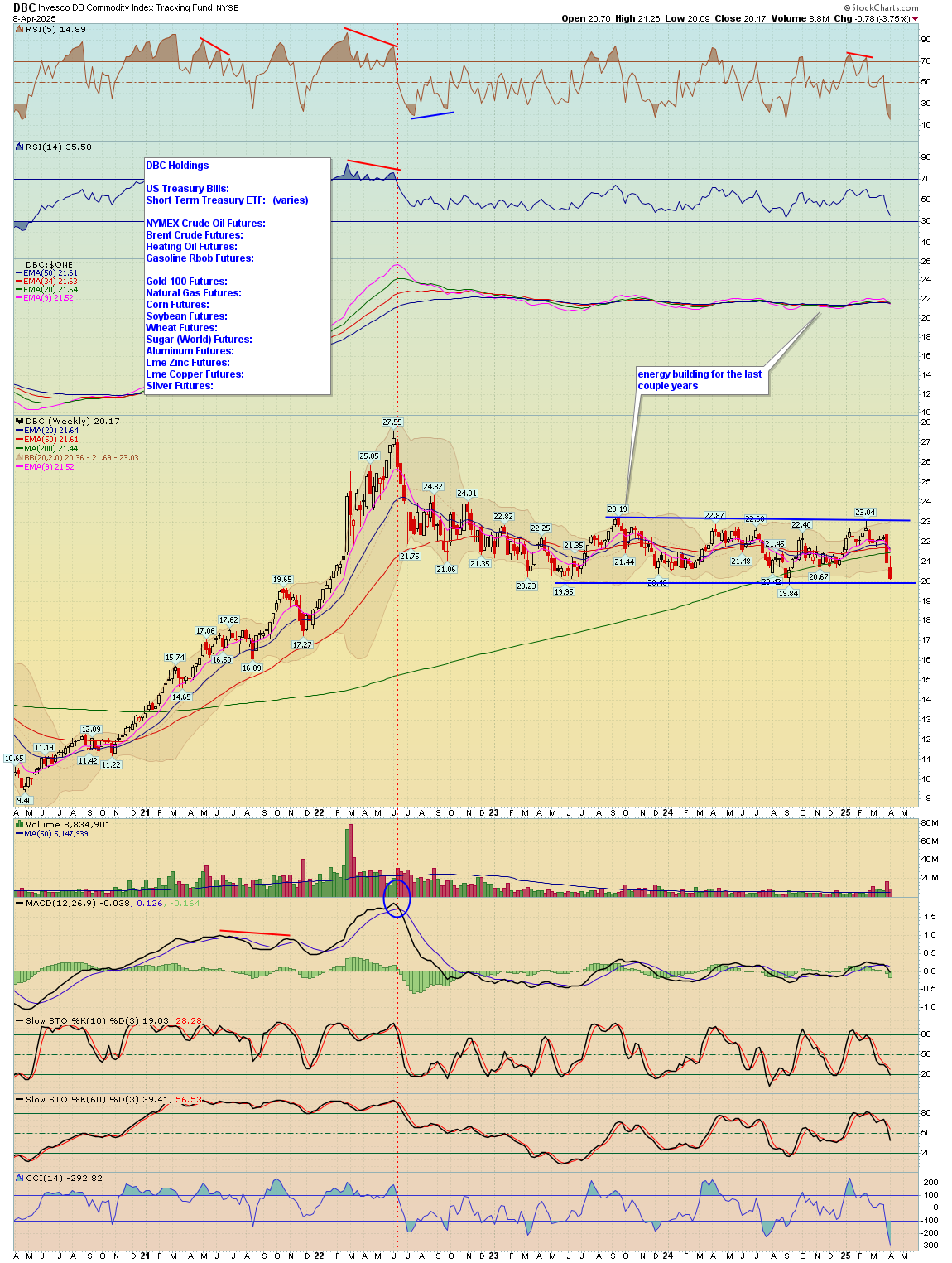 BreakPoint Trades, Unparalleled Technical Analysis for your RIA, 401K ...