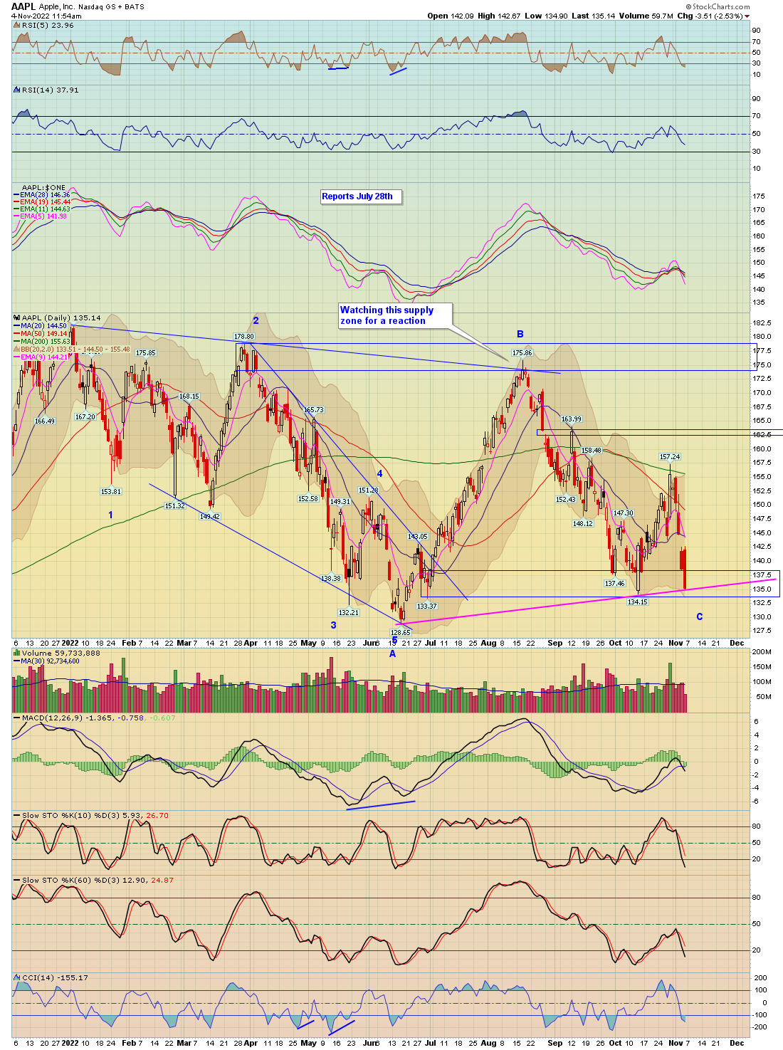 BreakPoint Trades, Unparalleled Technical Analysis for your RIA, 401K ...