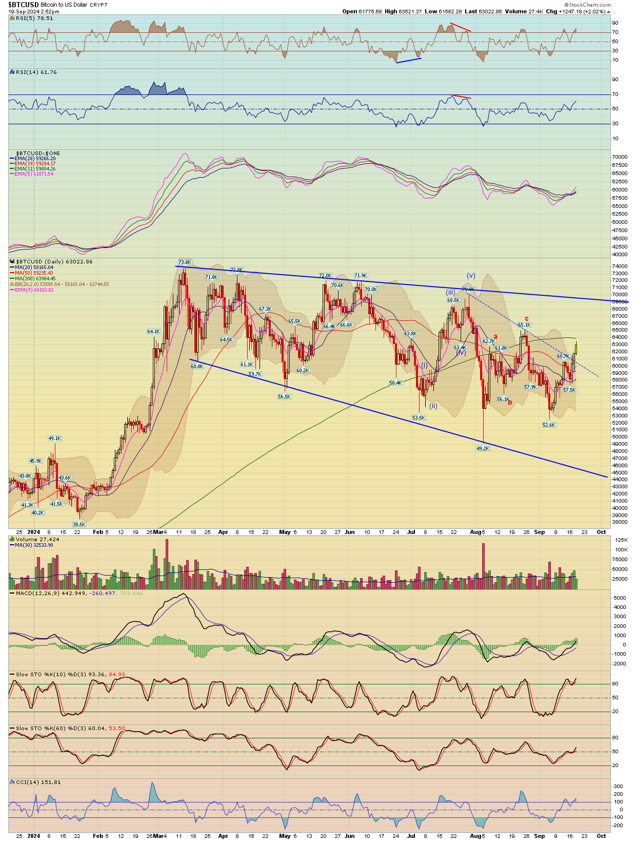 BreakPoint Trades, Unparalleled Technical Analysis for your RIA, 401K ...