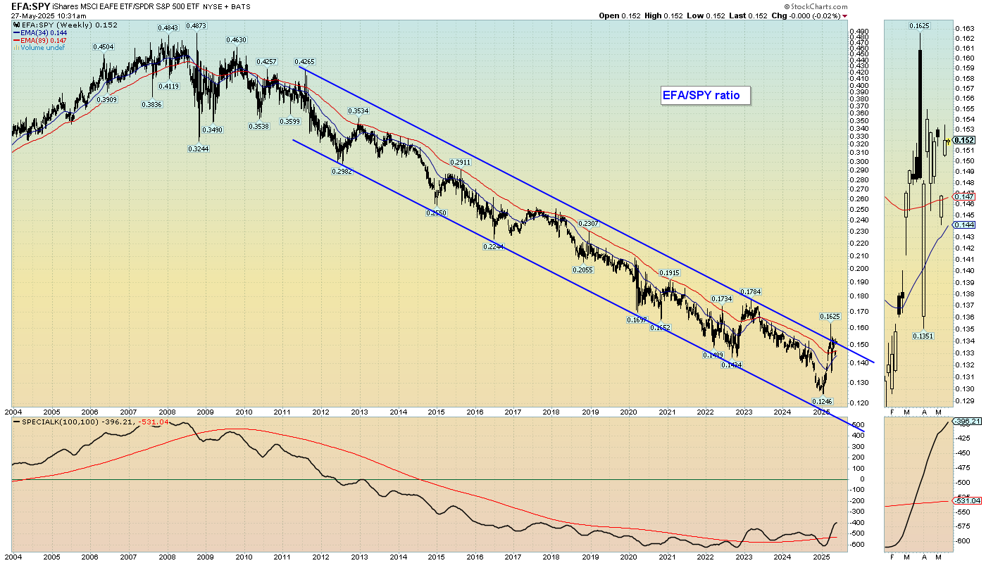 BreakPoint Trades, Unparalleled Technical Analysis for your RIA, 401K ...