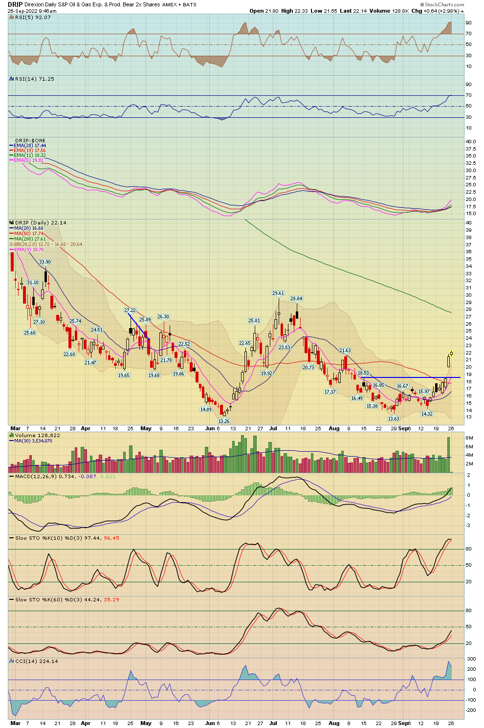 BreakPoint Trades, Unparalleled Technical Analysis for your RIA, 401K ...
