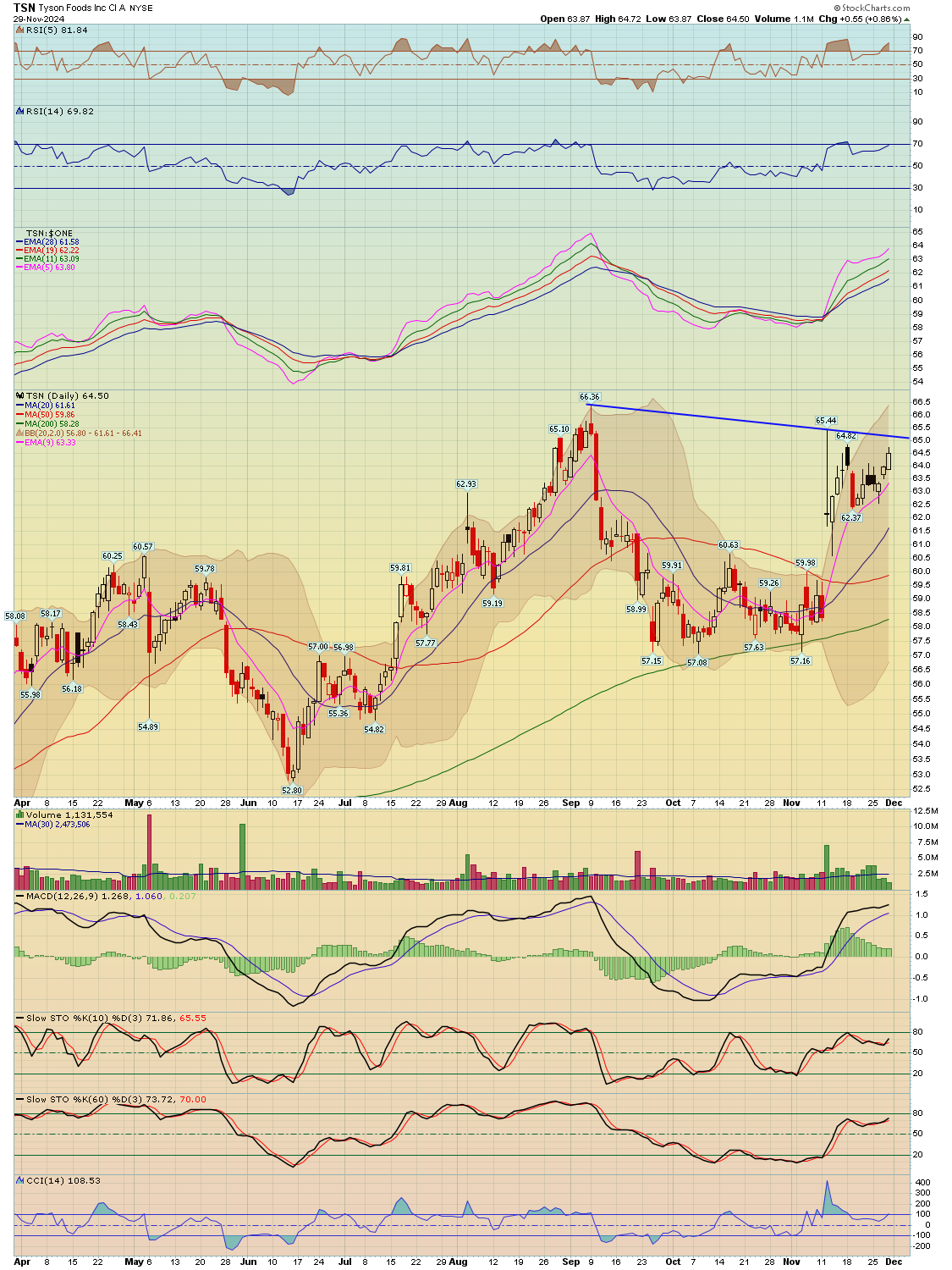 BreakPoint Trades, Unparalleled Technical Analysis for your RIA, 401K ...