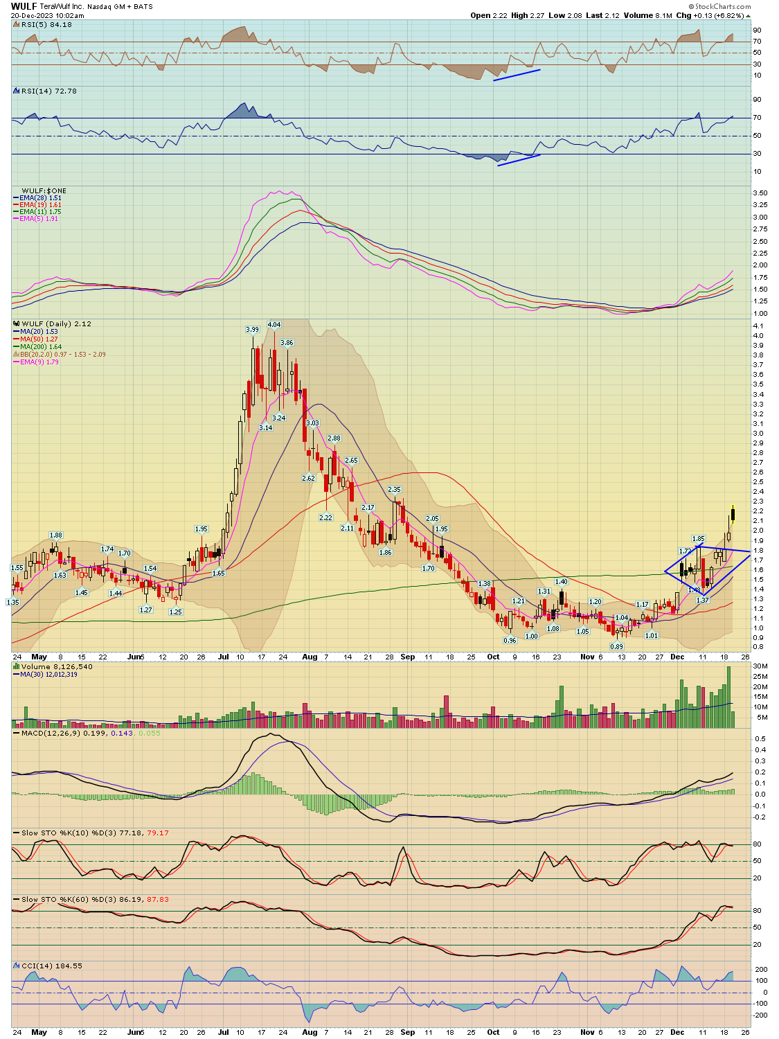 BreakPoint Trades, Unparalleled Technical Analysis for your RIA, 401K ...