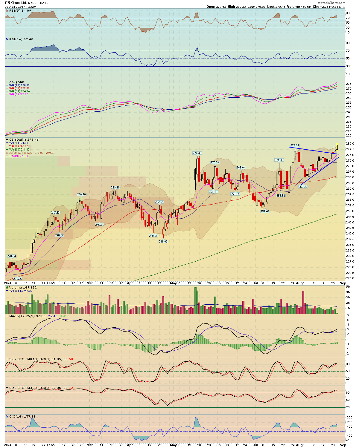 BreakPoint Trades, Unparalleled Technical Analysis for your RIA, 401K ...