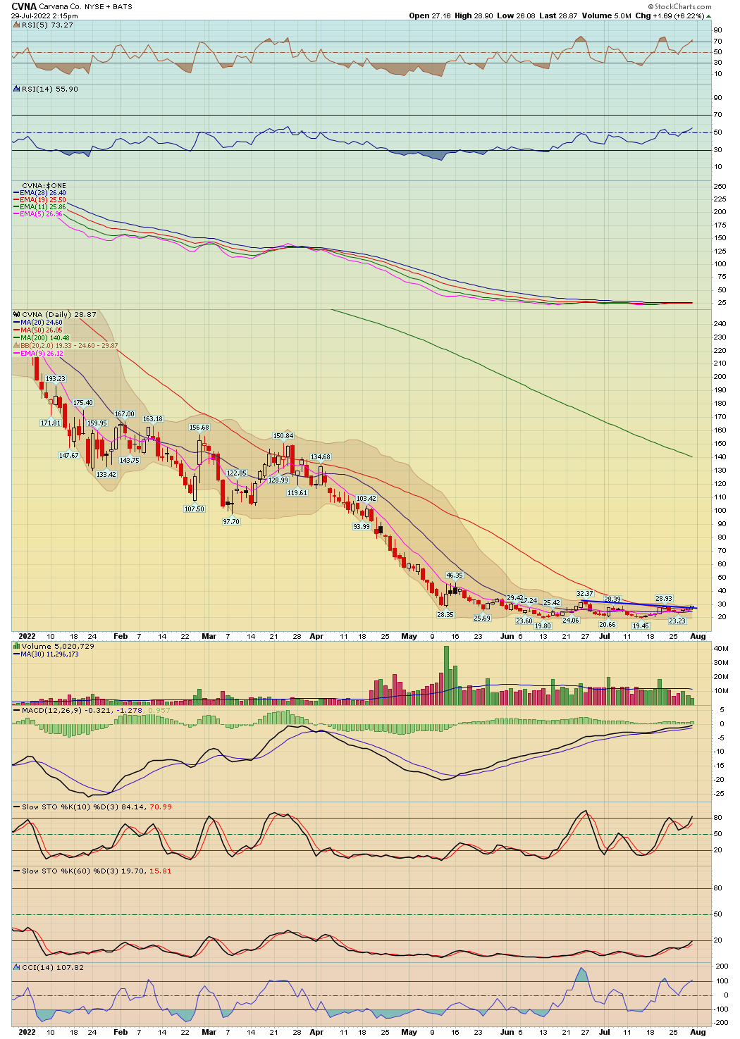 BreakPoint Trades, Unparalleled Technical Analysis for your RIA, 401K ...