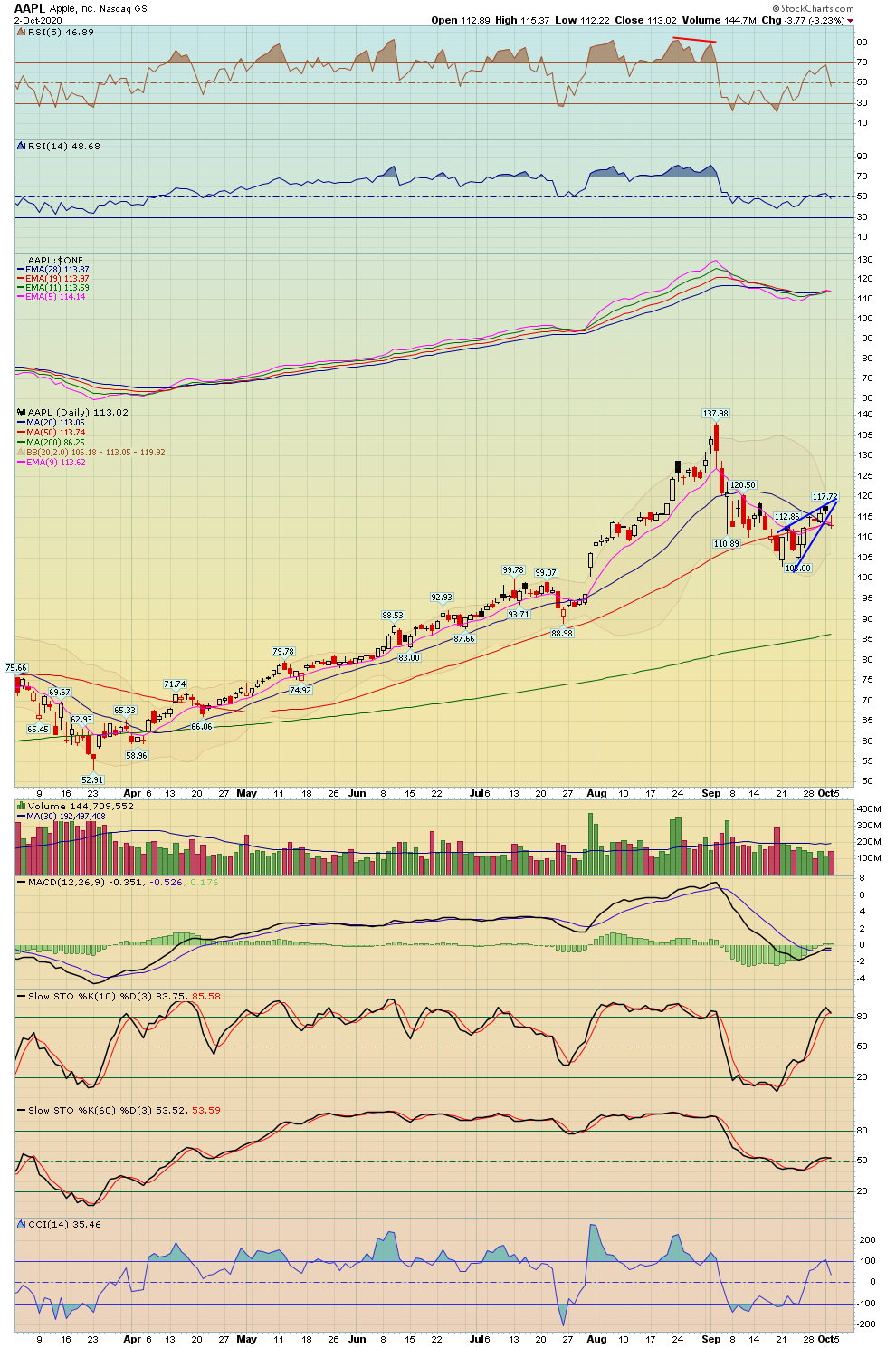 BreakPoint Trades, Unparalleled Technical Analysis for your RIA, 401K ...