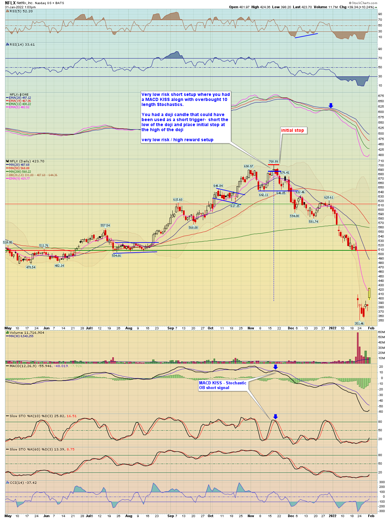 BreakPoint Trades, Unparalleled Technical Analysis for your RIA, 401K ...