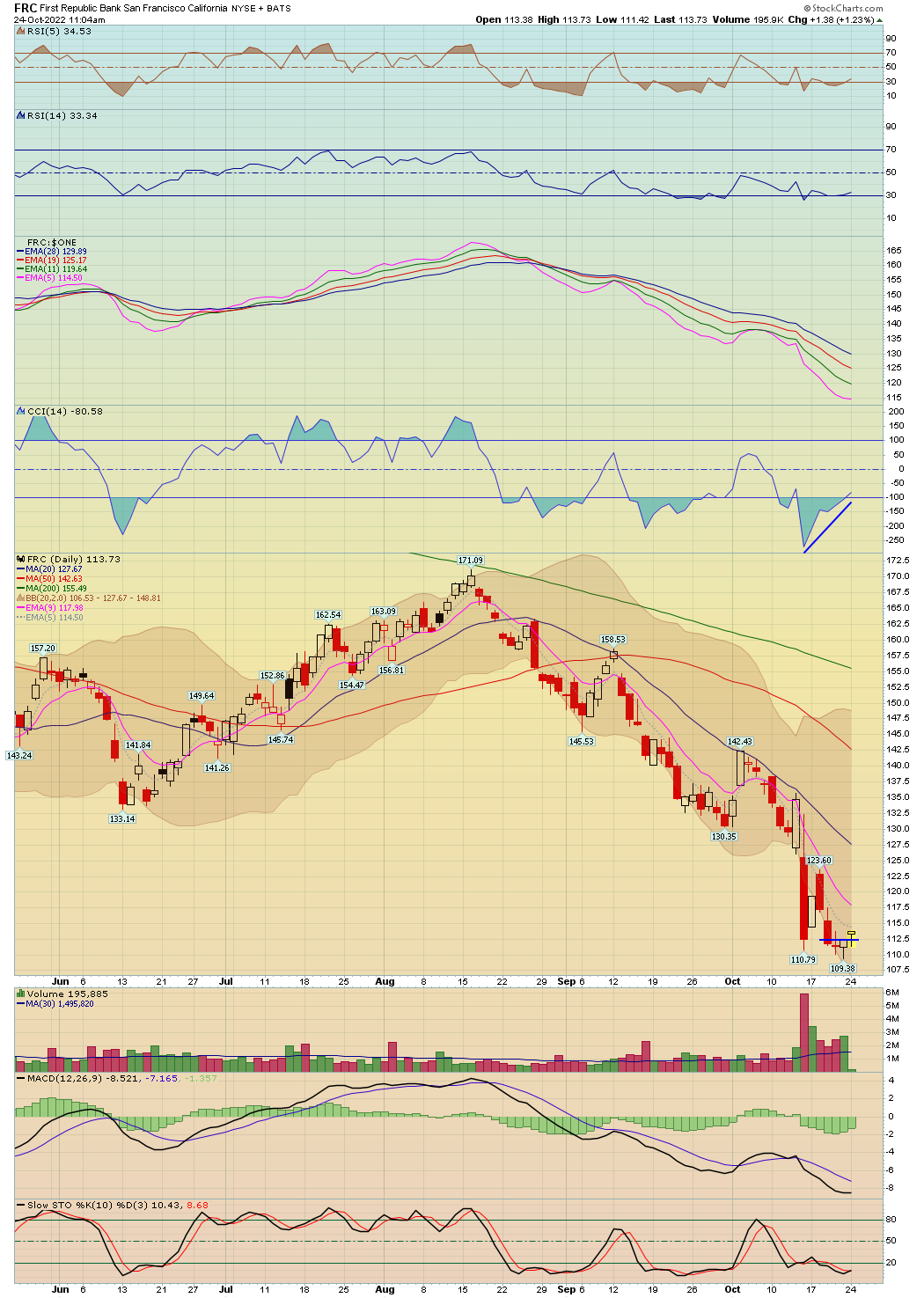 BreakPoint Trades, Unparalleled Technical Analysis for your RIA, 401K ...