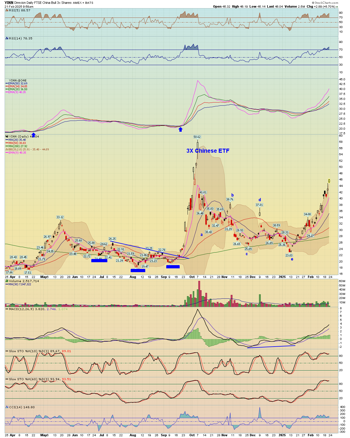 BreakPoint Trades, Unparalleled Technical Analysis for your RIA, 401K ...